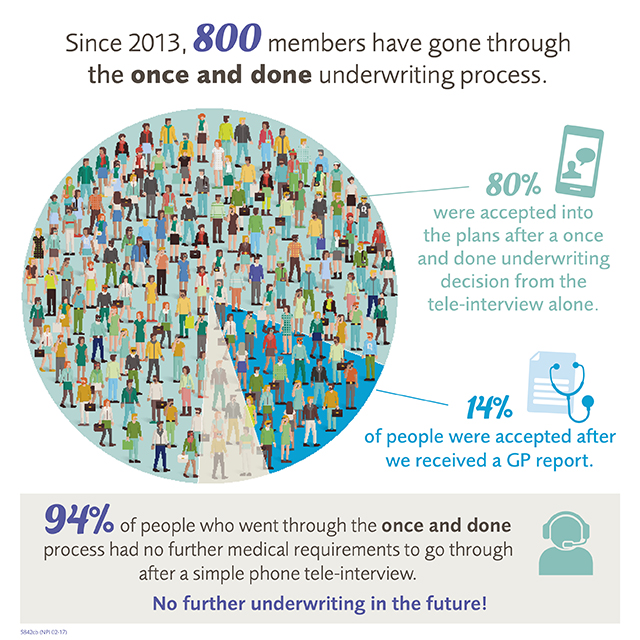 Once and Done Update 2017 | Employer Solutions at Irish Life