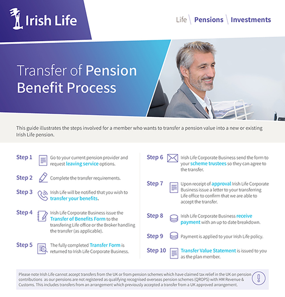 Questions people often ask | Employer Solutions at Irish Life